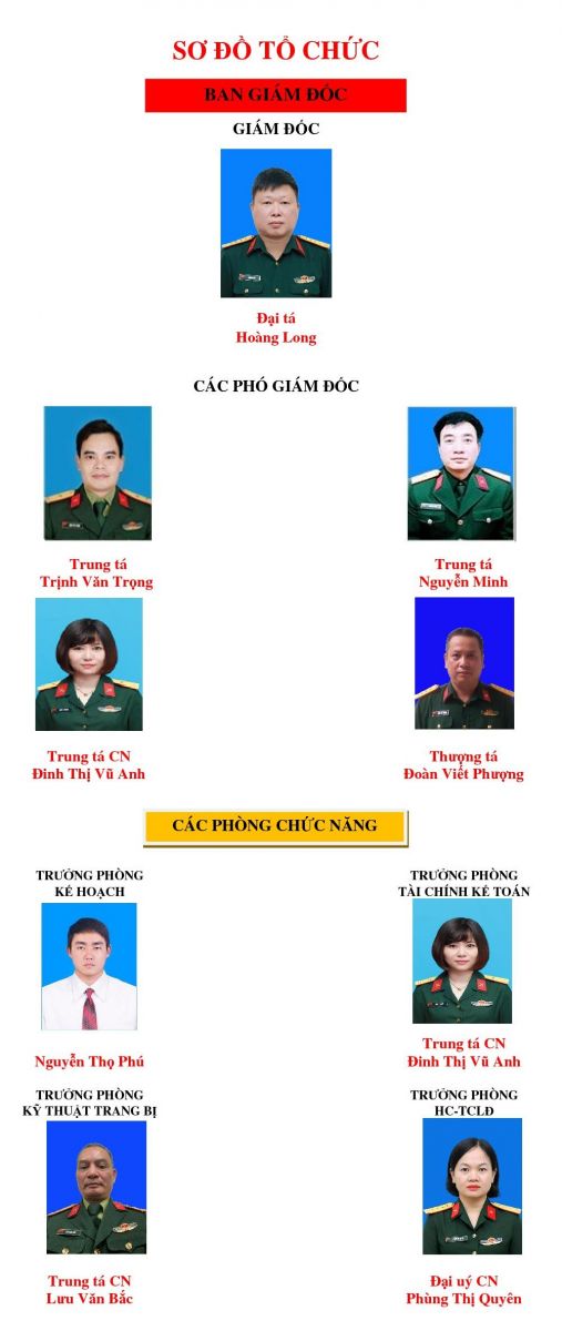 Công ty xây dựng cầu hầm